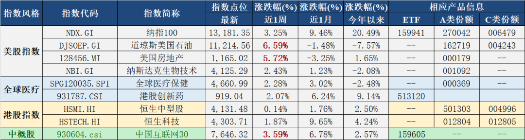 【指数市场周报】20230403-EASY ETF-广发基金