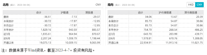 【指数市场周报】20230410-EASY ETF-广发基金