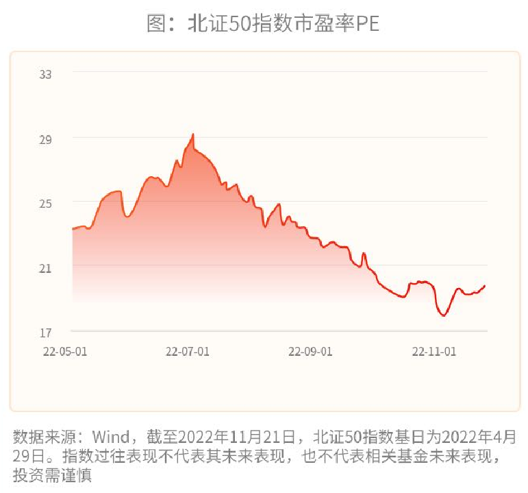 来了来了，你们要的“北证50”指数详解-投资进化论-广发基金